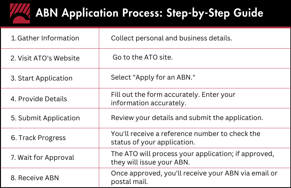 Do I need an ABN: understanding the importance of an Australian Business Number (ABN) - Causbrooks